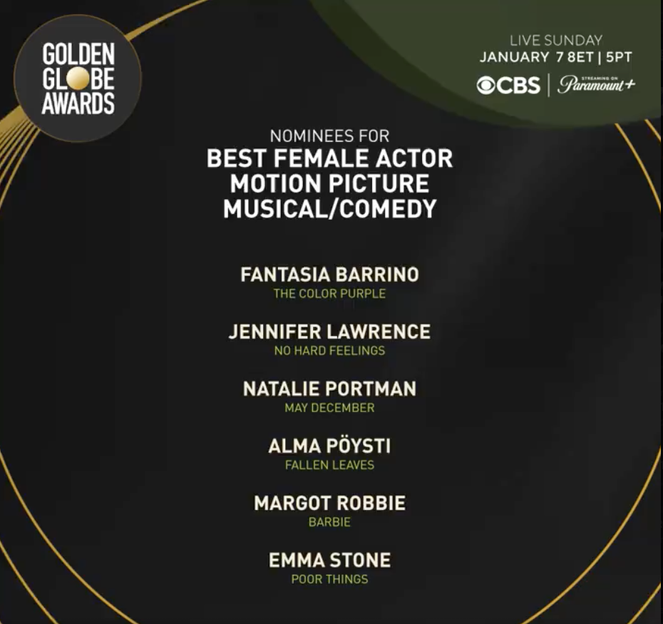 “81st Golden Globe Awards” – Best Female Actor – Musical or Comedy ...
