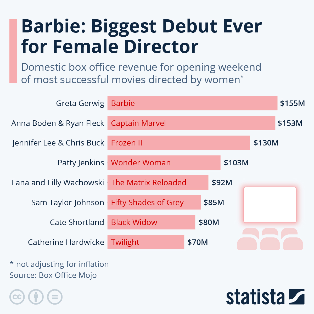 “Barbie” (2023) – Movies To History.com