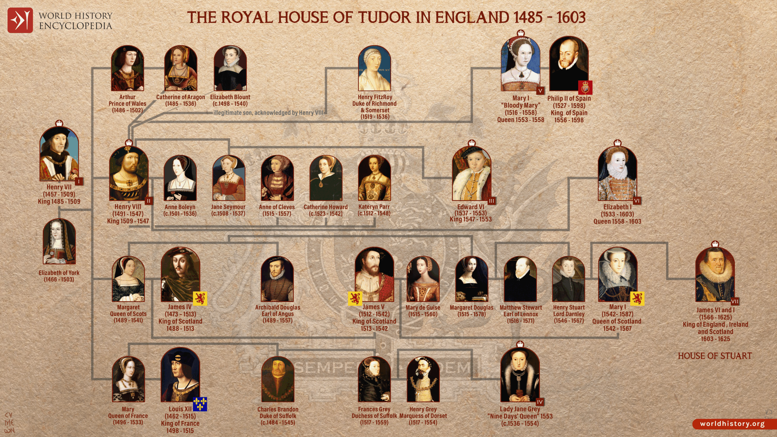 The Royal House of Tudor in England 1485 – 1603 – Movies To History.com