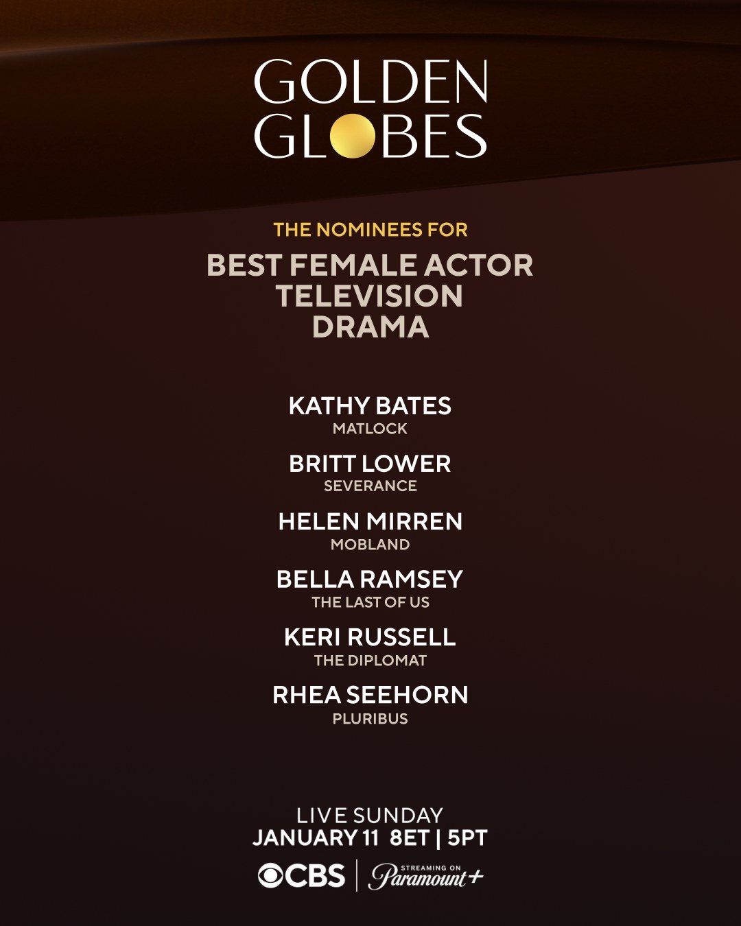 “83rd Golden Globe Awards” – Best Female Actor – Television Drama ...
